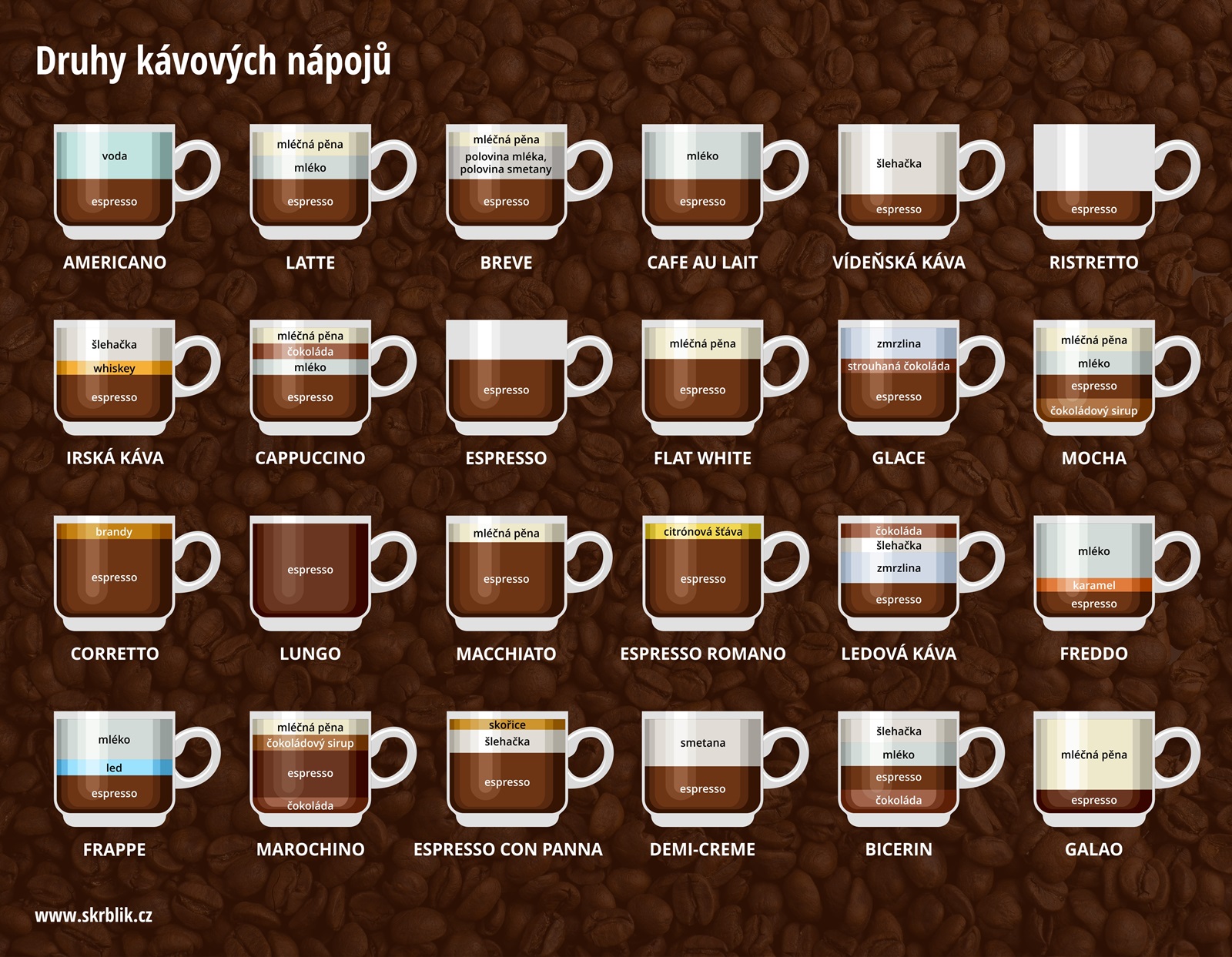 Jak připravit 24 různých kávových nápojů