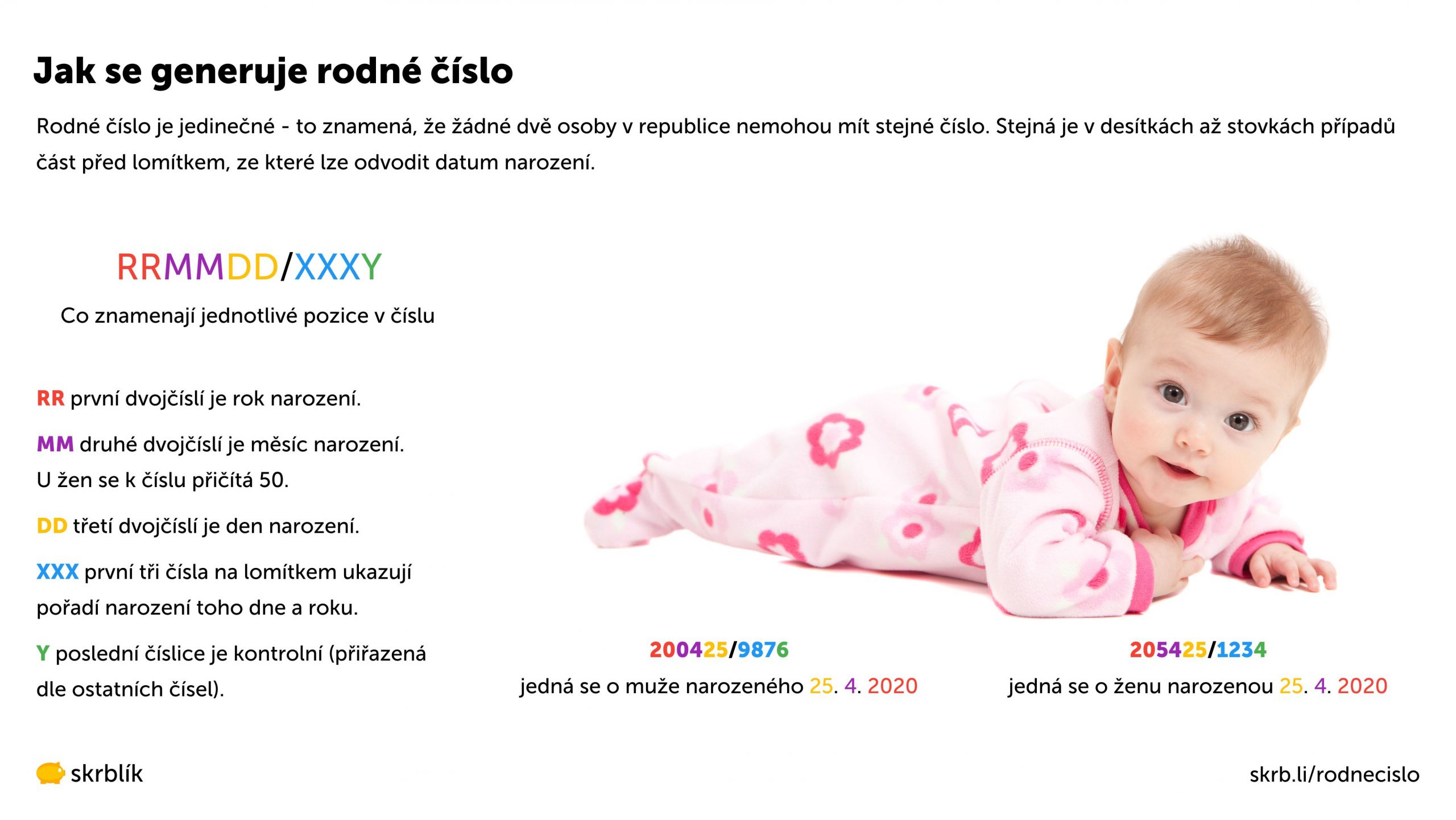 Jak se generuje rodné číslo - poradíme přehledně a srozumitelně