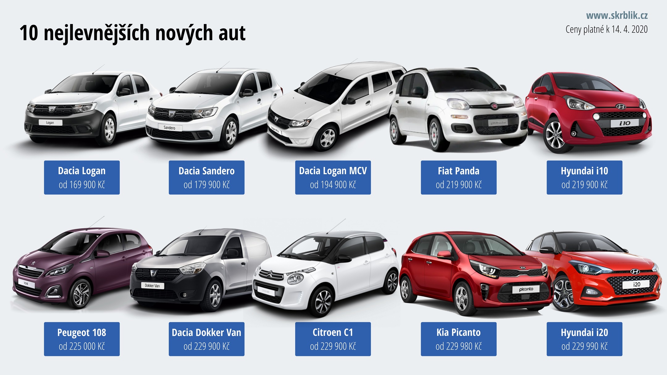 Nejlevnější nové auto 2020 → 10 modelů do 229 990 Kč