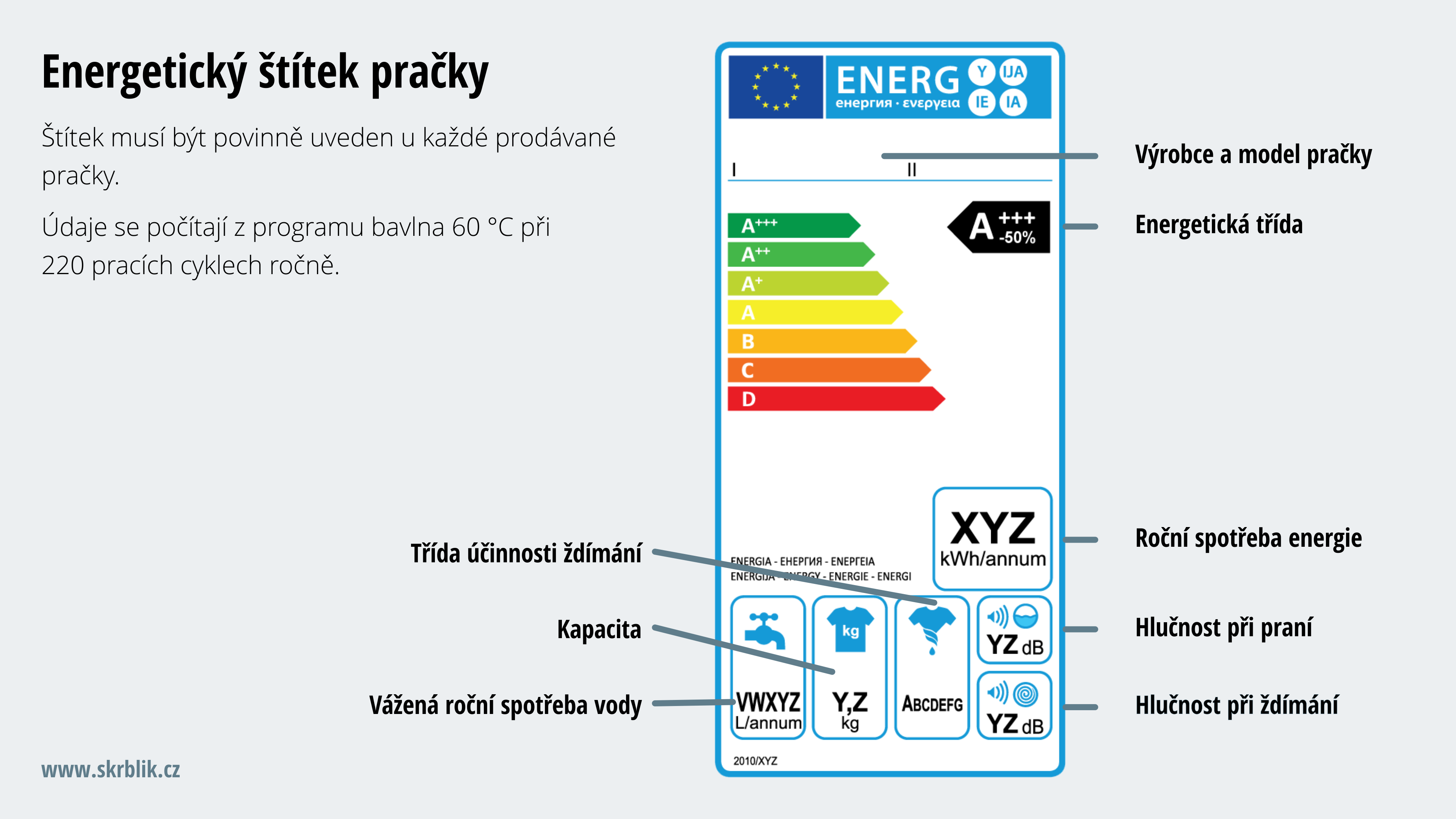Jak vybrat pračku → Průvodce výběrem 2020
